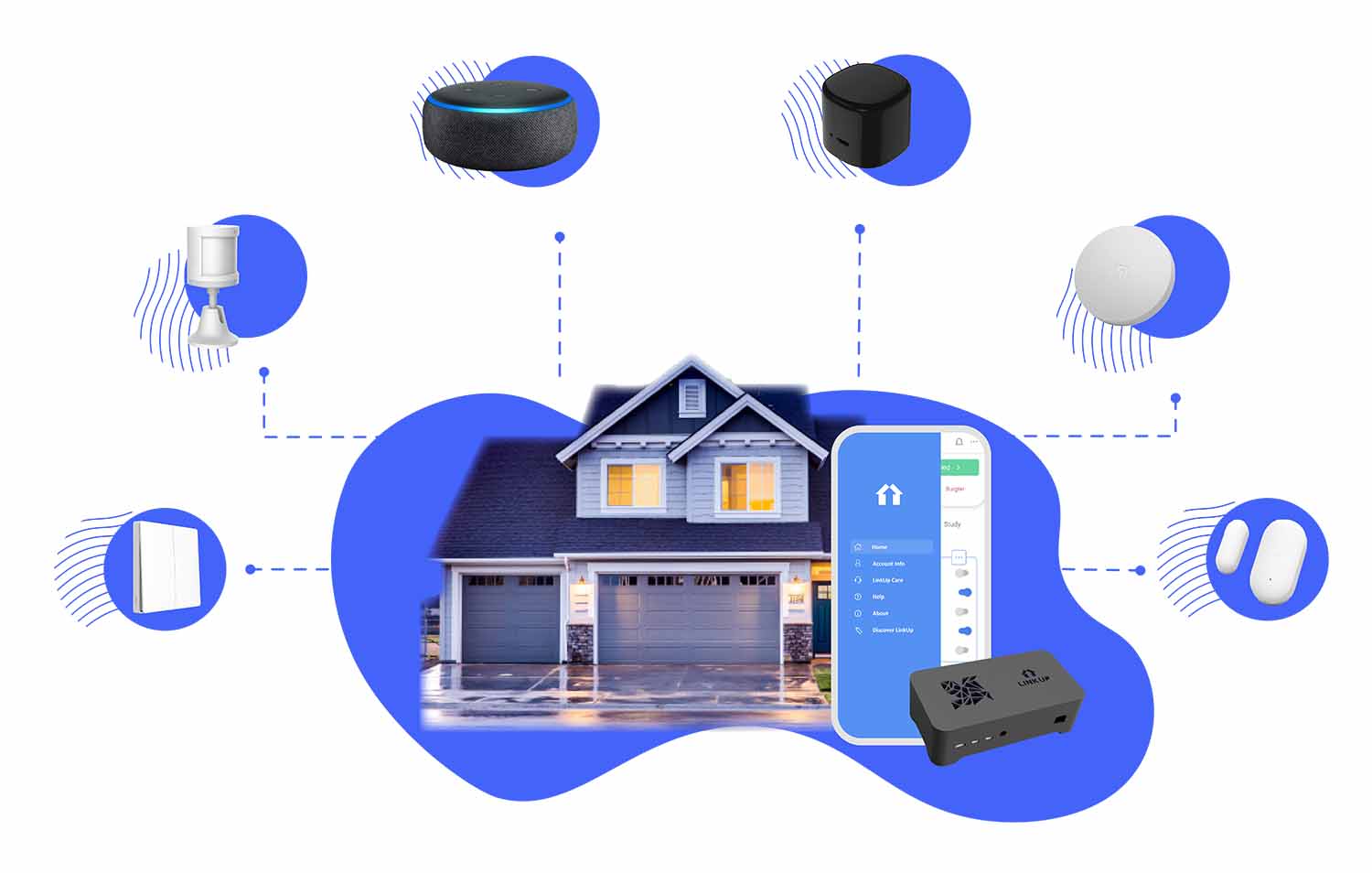 Features – LinkUp Smart Home Solutions